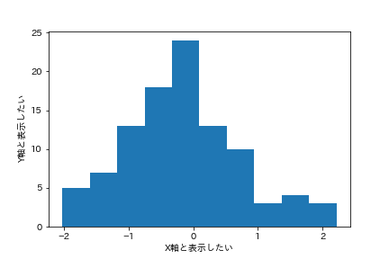 【Python】matplotlibを日本語化する #Python3 - Qiita