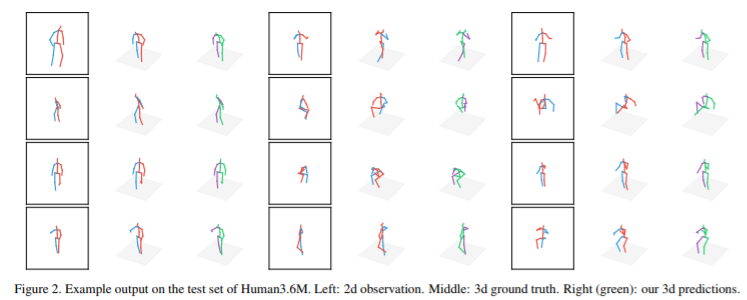 Openposeの3D化に関する調査 #論文 - Qiita