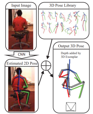 Openposeの3D化に関する調査 #論文 - Qiita