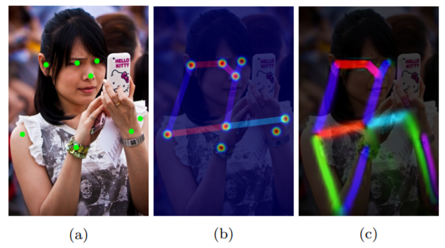 Openposeの3D化に関する調査 #論文 - Qiita