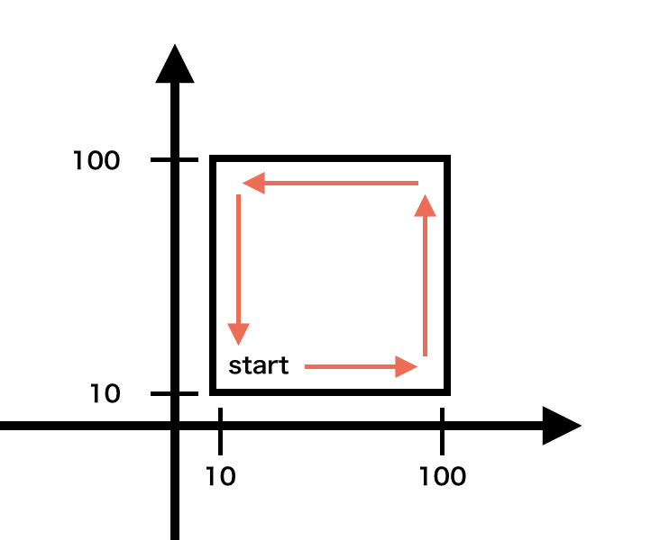 「超入門コード10選！」【Processing-3D】 #processing - Qiita