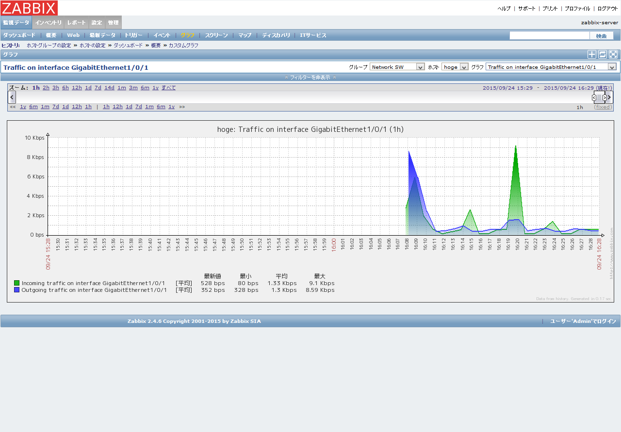 Zabbixでネットワーク機器をSNMPで超簡単に監視する #Linux - Qiita