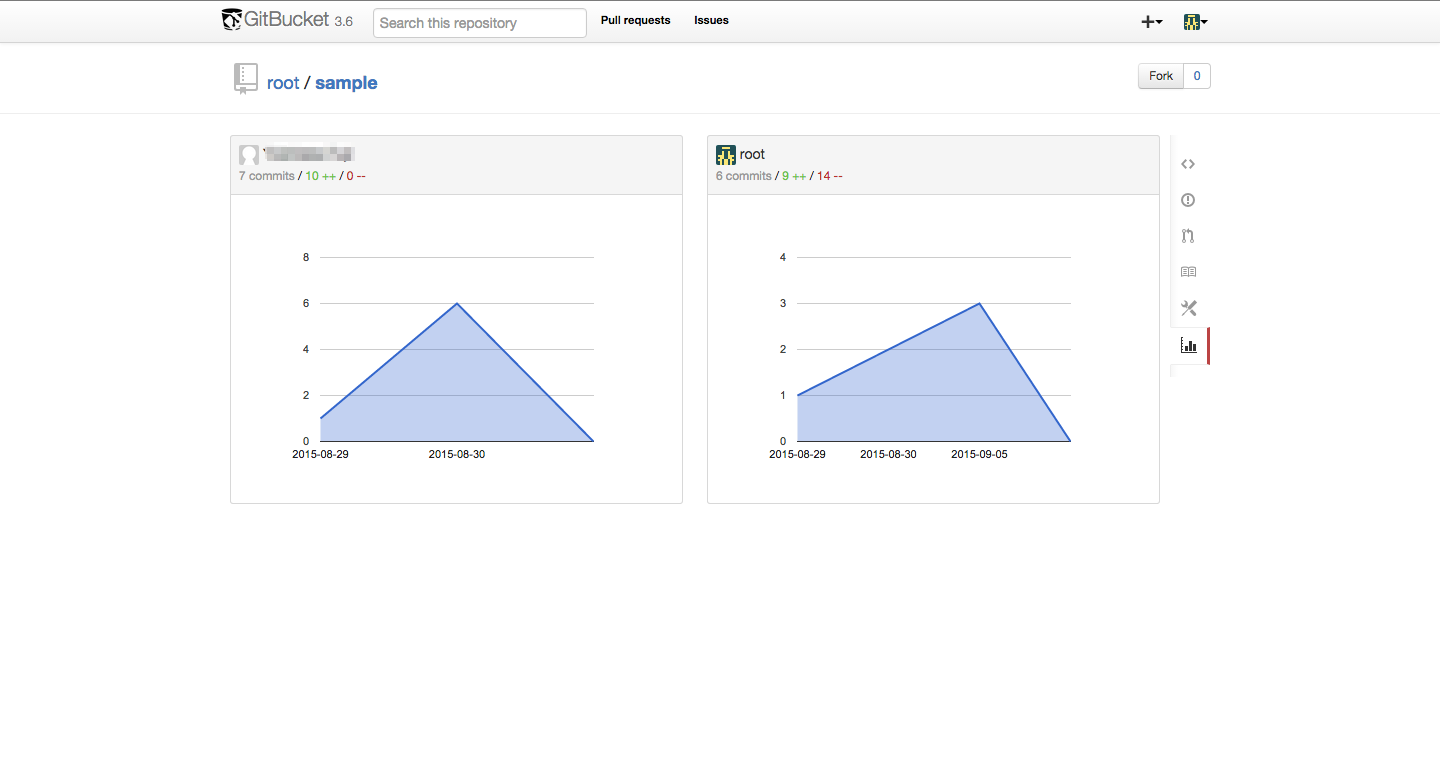 Gitbucket Pluginでコミット件数をグラフ表示してくれるやつを作りました Scala Qiita