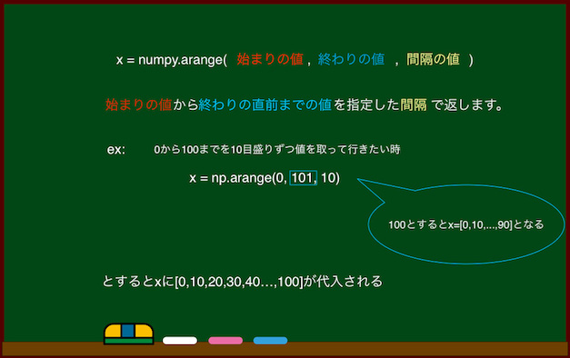[Numpyを使用]等間隔の数値を生成する方法~グラフ描写に便利~ #Python - Qiita