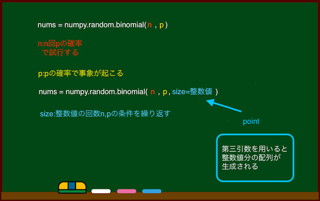 Numpyの様々な乱数生成方法[正規分布、配列内から、二項分布に従って] #Python - Qiita