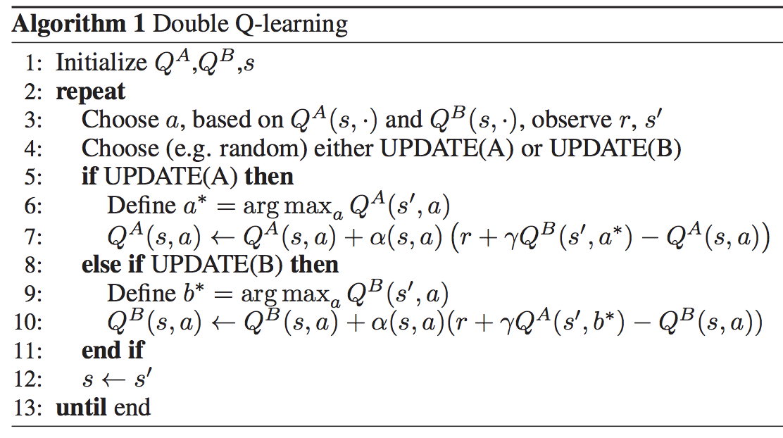 [Review] Double DQN #DeepReinforcementLearning - Qiita