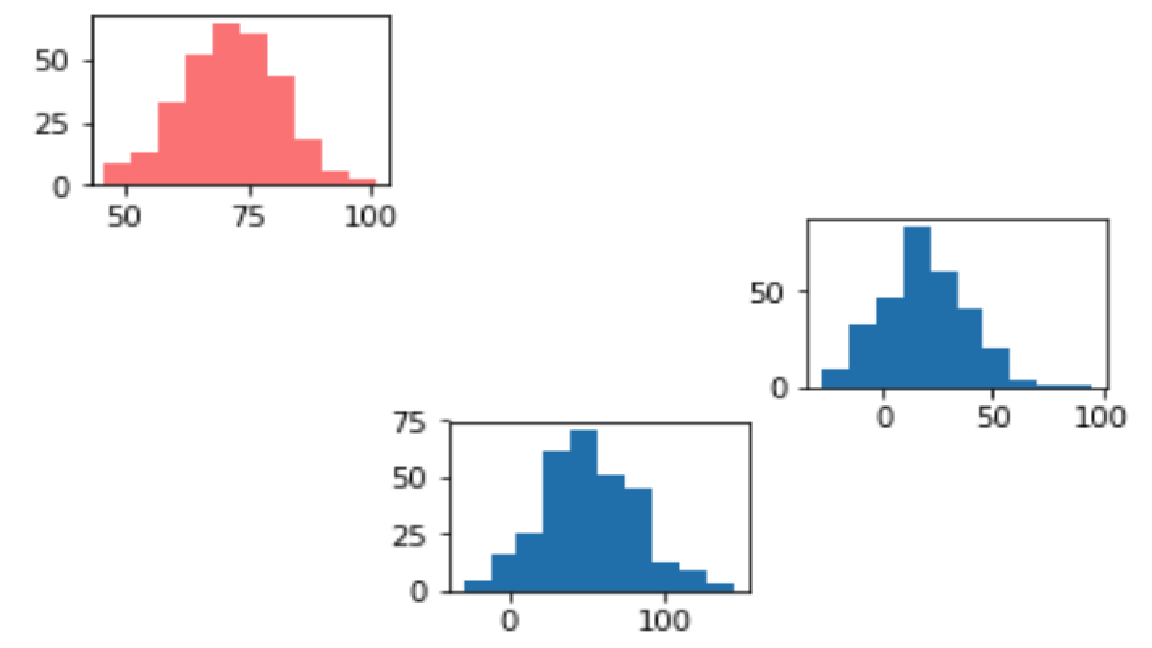 Python初学者がmatplotlibpyplotでヒストグラムを作ってみる Python Qiita