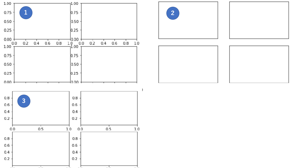Python初学者がpyplotでX軸・Y軸の目盛りの使い方をやってみた #matplotlib - Qiita