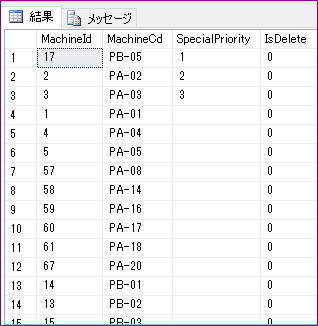 ORDER句でCASE文を使用する #SQL - Qiita