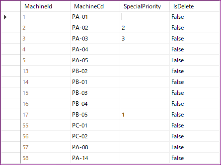 ORDER句でCASE文を使用する #SQL - Qiita