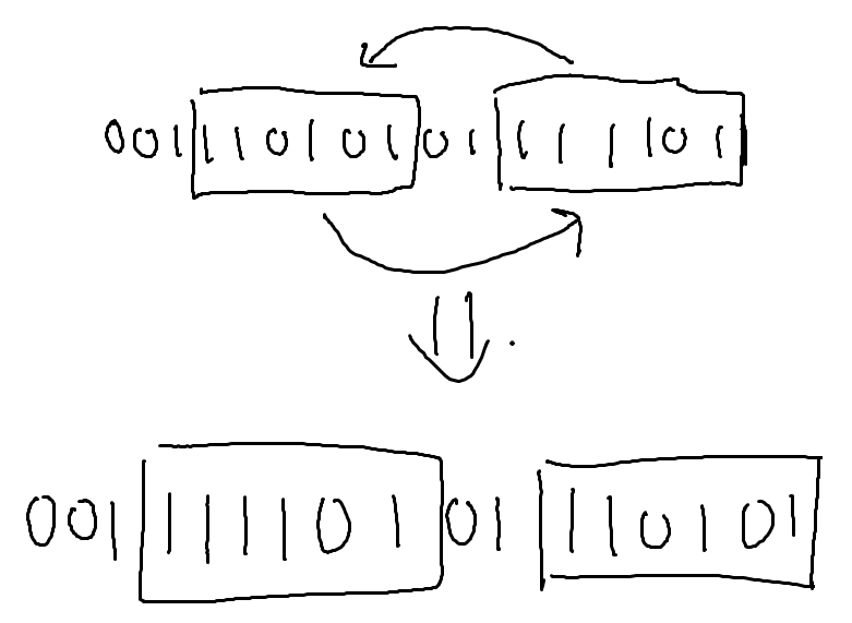 Delta Swapの簡単解説 #ビット演算 - Qiita