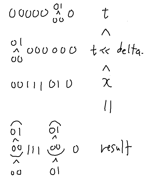 Delta Swapの簡単解説 #ビット演算 - Qiita