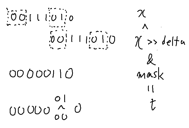 Delta Swapの簡単解説 #ビット演算 - Qiita