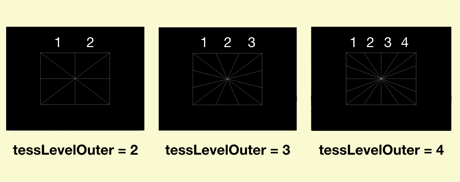 [OpenGL]テッセレーションシェーダを理解する #GLSL - Qiita