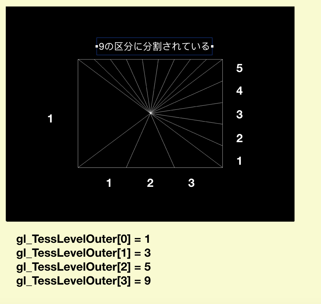 [OpenGL]テッセレーションシェーダを理解する #GLSL - Qiita