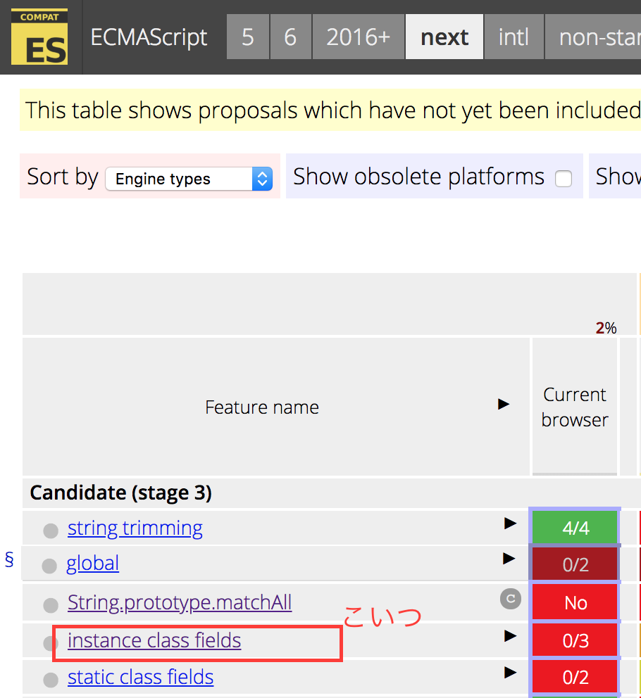 JavaScriptのクラスフィールドの話 #ECMAScript - Qiita