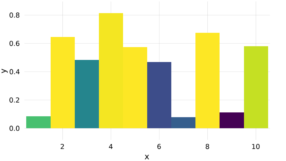 Juliaで綺麗なプロットを作る：Makie.jlのインストールと使い方 #Julia - Qiita