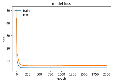 TensorFlowの高レベルAPIを使ったBatch Normalizationの実装:Keras版 #Python - Qiita