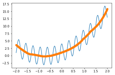 TensorFlowの高レベルAPIを使ったBatch Normalizationの実装:Keras版 #Python - Qiita