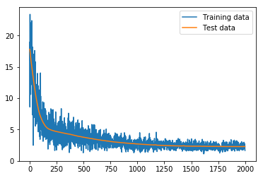 TensorFlowの高レベルAPIを使ったBatch Normalizationの実装 #Python - Qiita