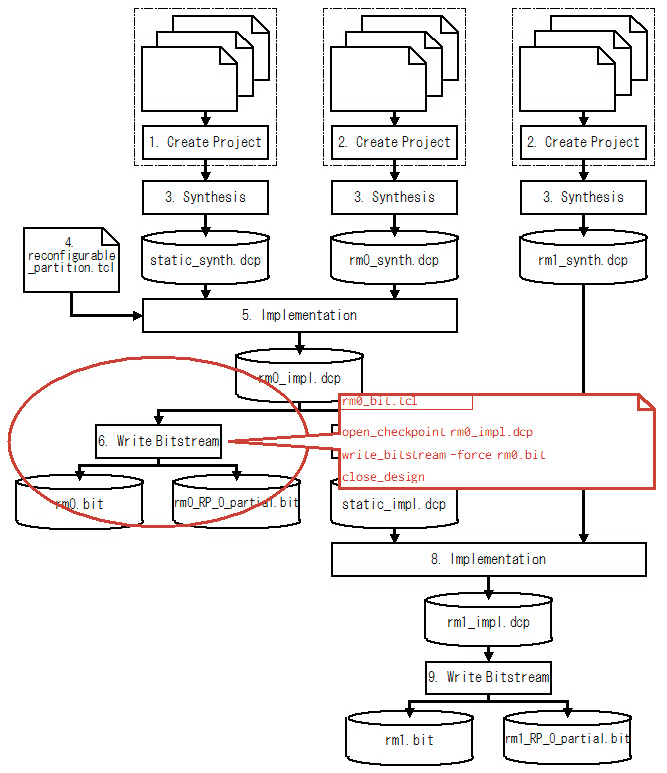 FPGA の Partial Reconfiguration の紹介(Vivado デザインフロー編) #FPGA - Qiita