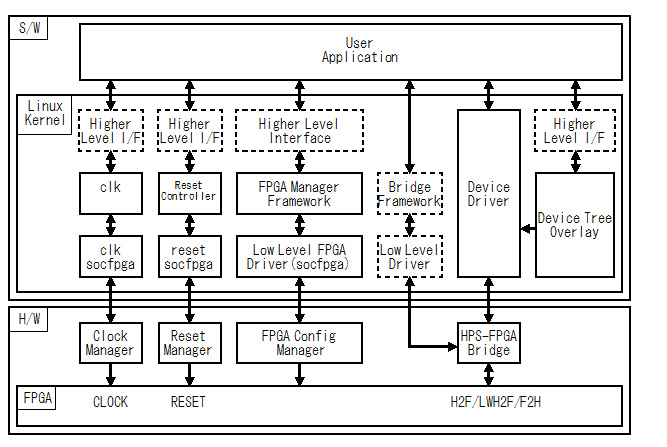 FPGA+SoC+LinuxでFPGA Managerを試してみた(まとめ) #zynq - Qiita
