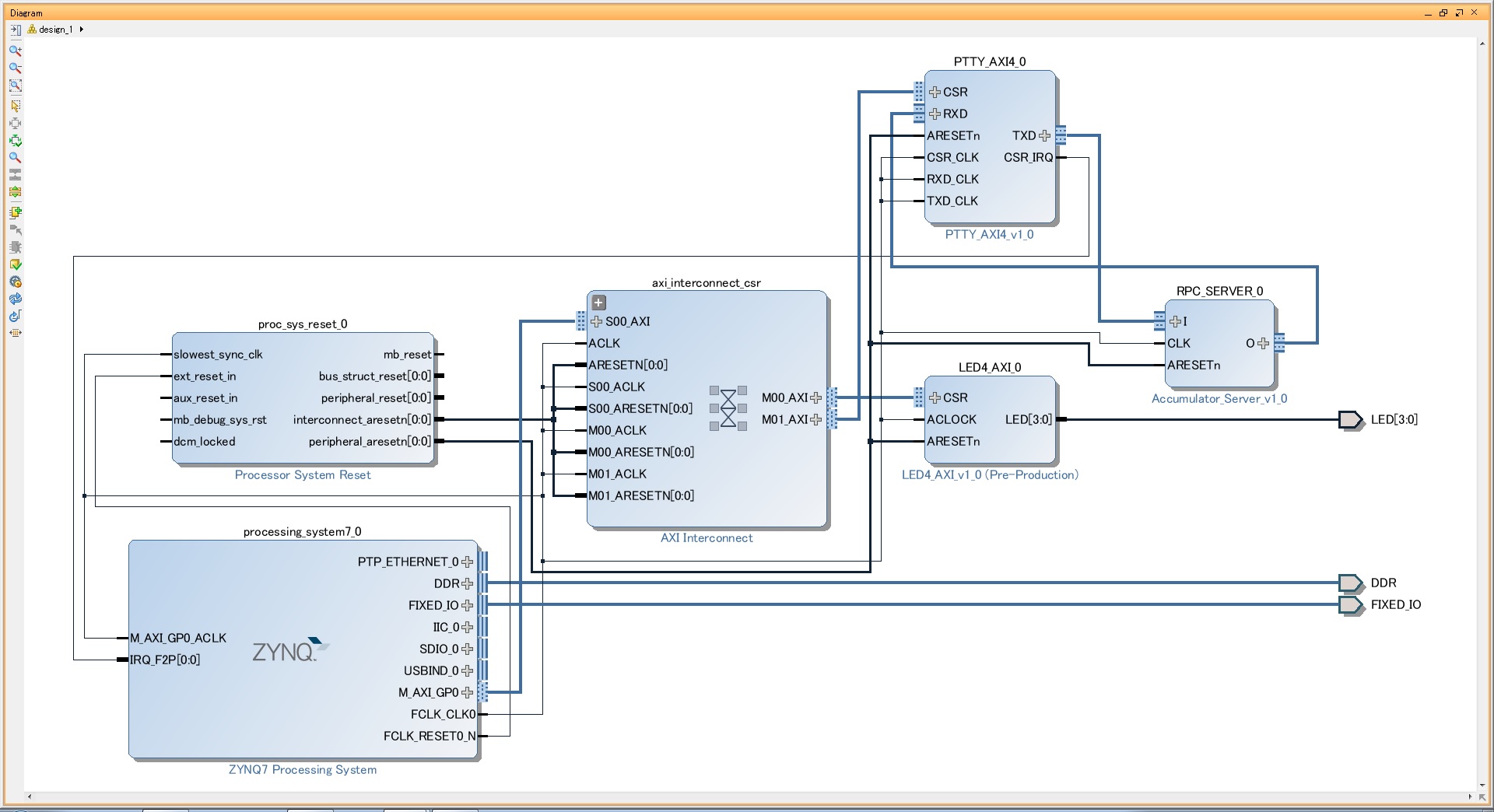 Synthesijerで作ったモジュールをMessagePack-RPCで制御する(ZYNQ論理合成編) #FPGA - Qiita