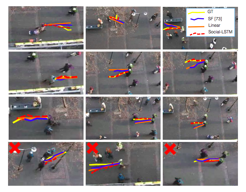Social LSTM: Human Trajectory Prediction in Crowded Spaces を読んだ #Python - Qiita