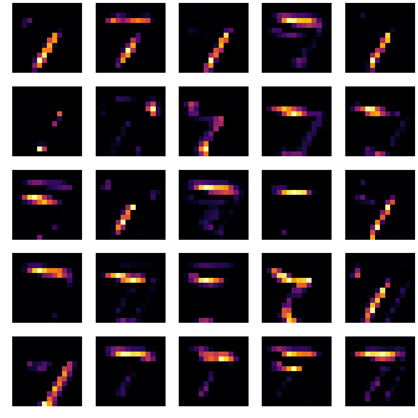 Kerasでmnist Python Qiita 