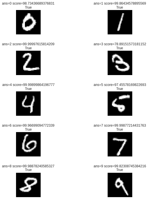 KerasでMNIST #Python - Qiita