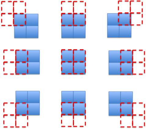 KerasのConv2DTransposeの動作について #DeepLearning - Qiita