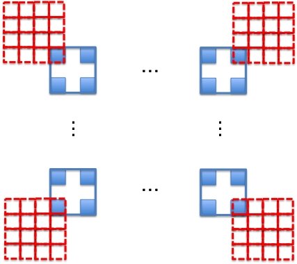 KerasのConv2DTransposeの動作について #DeepLearning - Qiita