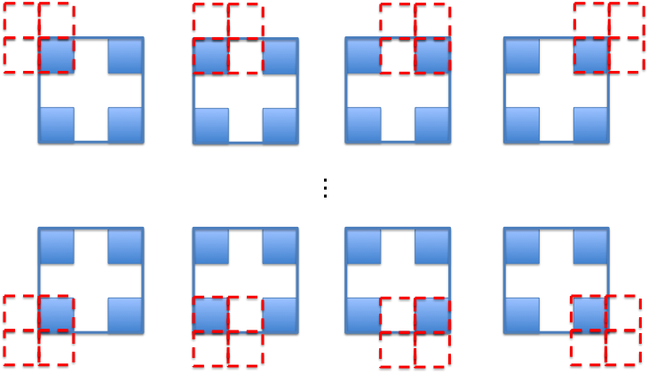 KerasのConv2DTransposeの動作について #DeepLearning - Qiita