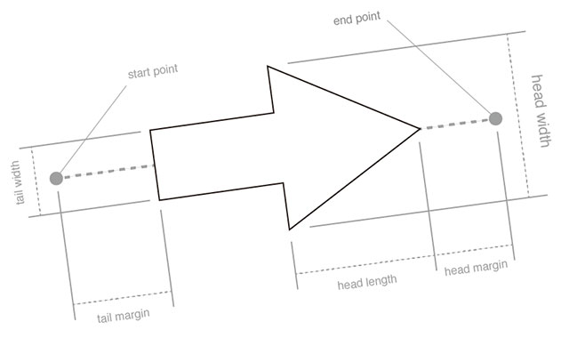 Sprite Kitで矢印を描く #iOS - Qiita