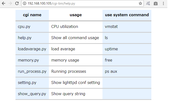 LinuxでHTTPサーバー lighttpdを動かす。ビルド～cgi作成まで #Python - Qiita