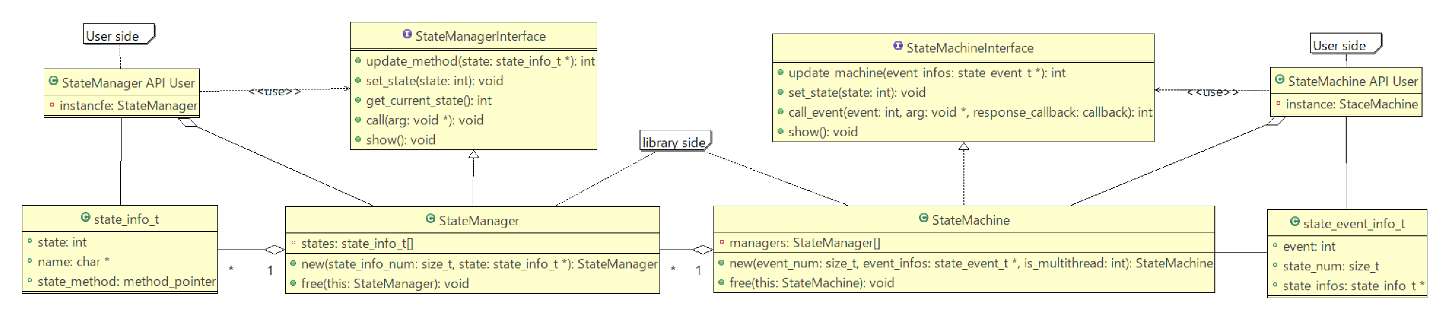 C言語で デザインパターンにトライ！ その7. Stateパターン ～状態に合わせて振る舞いを変える #オブジェクト指向 - Qiita