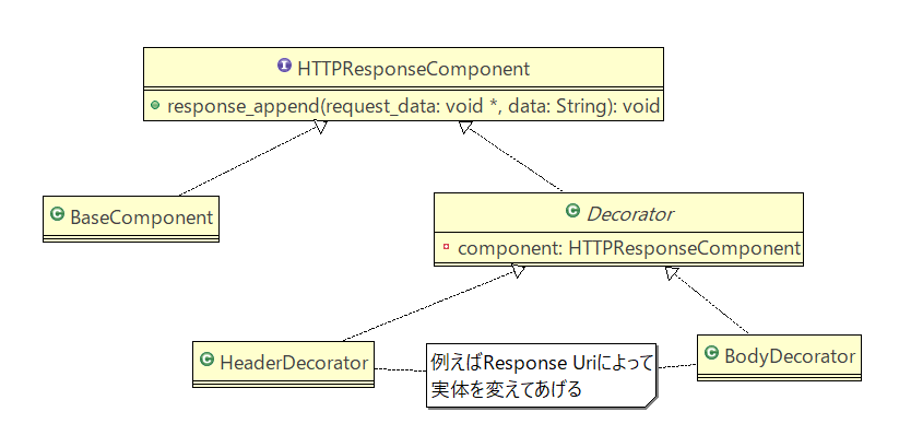 C言語で デザインパターンにトライ！ ～Decorator パターン インターフェースを装飾(Decorate)して自由に機能拡張しよう ...