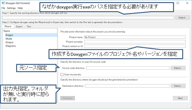 Doxygenを利用して、コードコメントからドキュメントを作ろう！ Githubとの連携も出来るよ！ #GitHub - Qiita