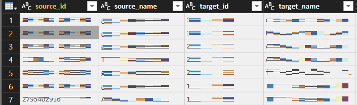 PowerBI Network Navigator Chart で Twitter のフォロー関係を可視化する #PowerBI - Qiita