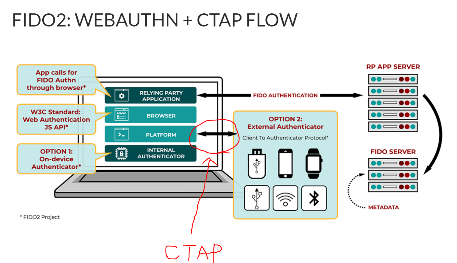 CTAP2 お勉強メモ#1 - 環境構築(Build) #yubikey - Qiita