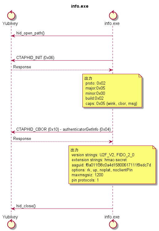 CTAP2 お勉強メモ#2 - 接続(GetInfo) #yubikey - Qiita