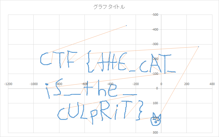 Google Capture The Flag Write-up - Qiita