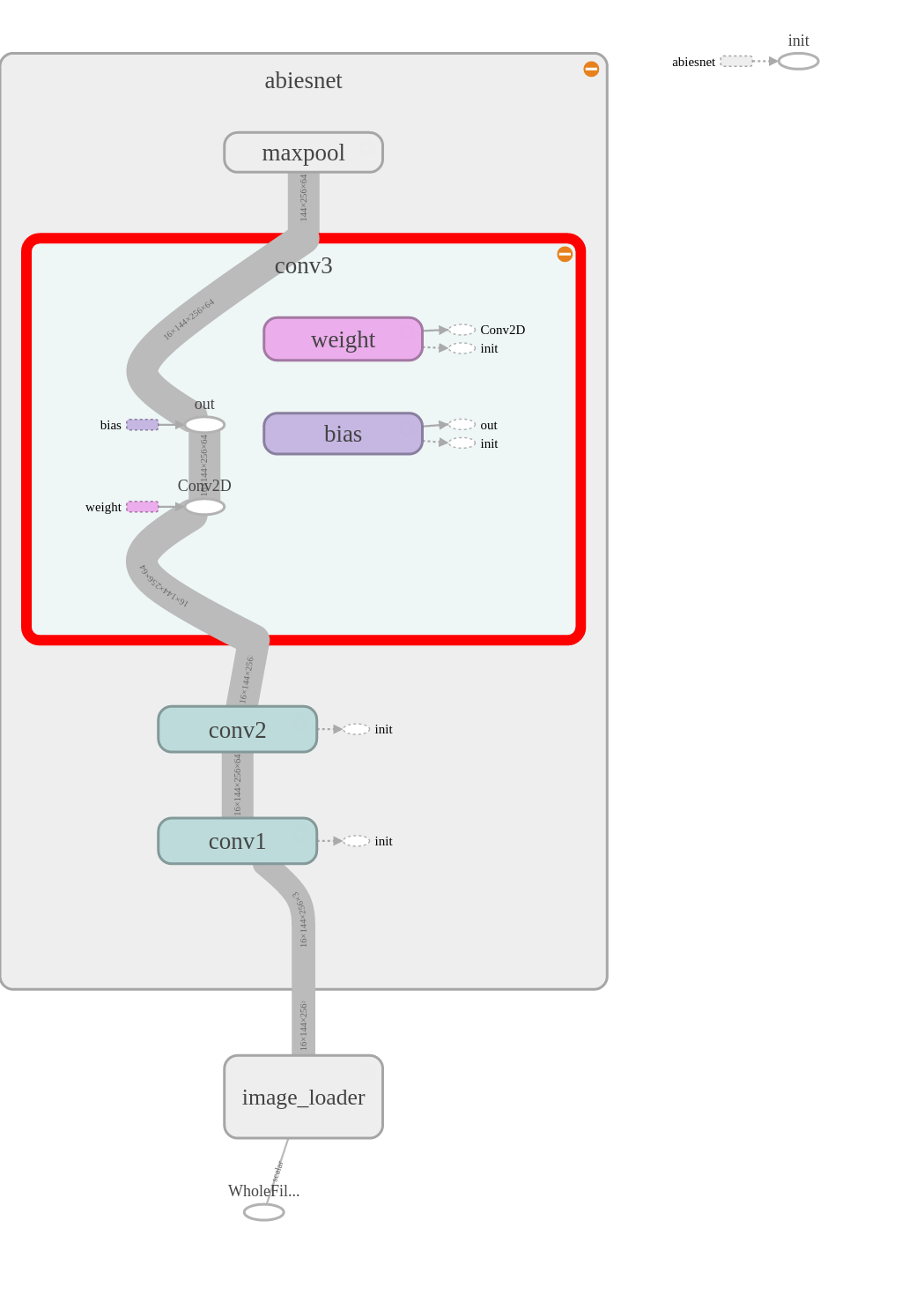 An attempt to be able to design TensorFlow model with YAML #Python3 - Qiita