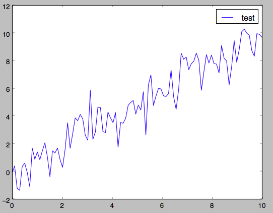 【Python入門】Pythonで便利なライブラリ(numpy,pandas,matplotlib)をインストール後、pyファイルの中で使えるようにするまで(macOS編) #初心者 - Qiita