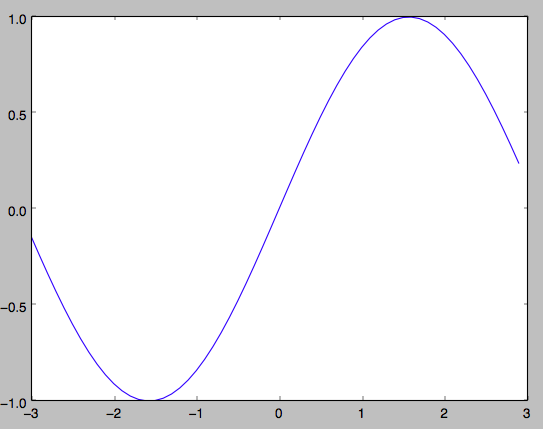 【Python入門】Pythonで便利なライブラリ(numpy,pandas,matplotlib)をインストール後、pyファイルの中で使える ...