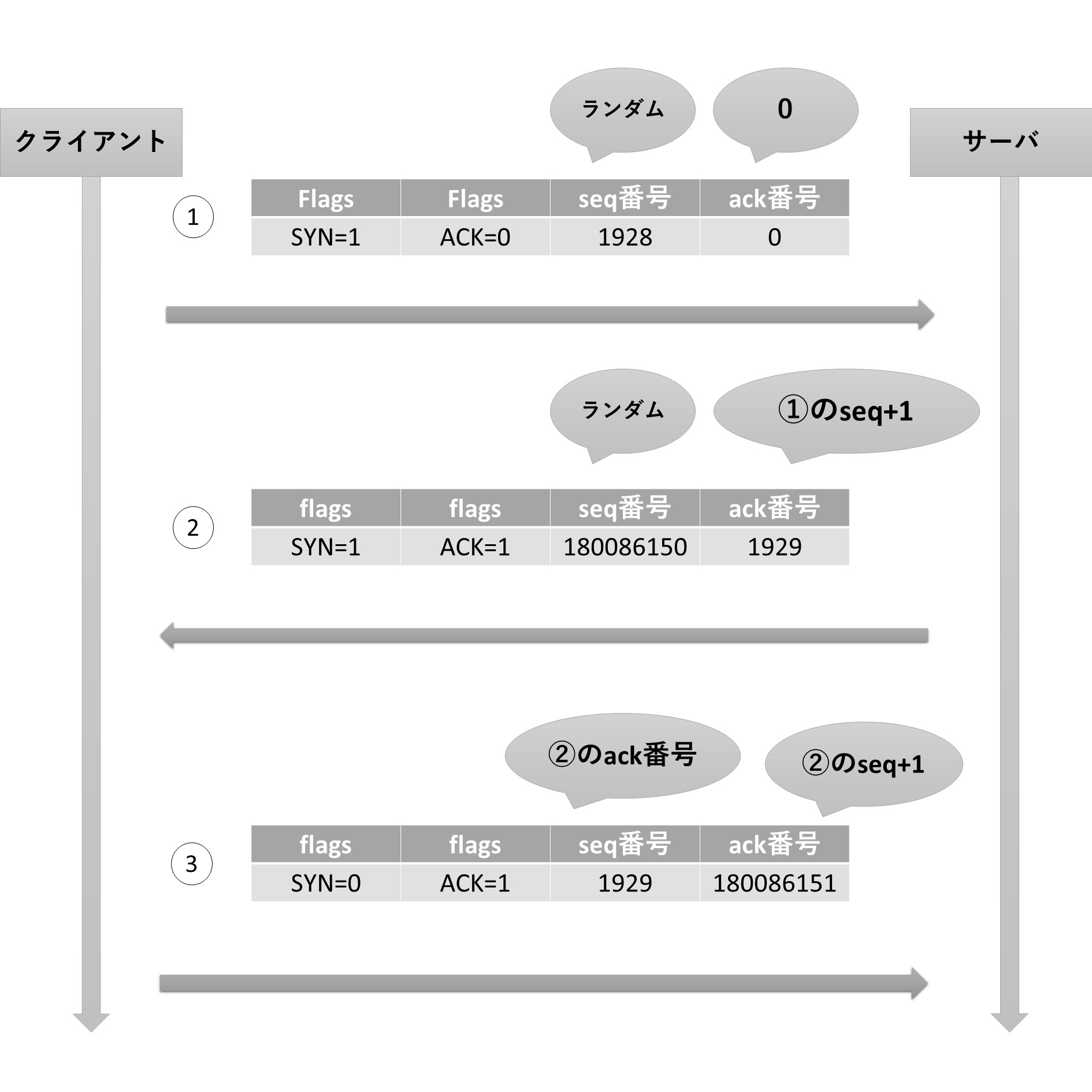 Scapy入門 #Python - Qiita