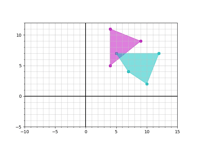 GJKアルゴリズムについて調べたことのまとめ #3D - Qiita