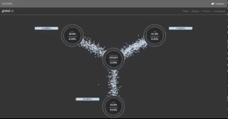 トラフィックをアニメーションで可視化するNetflixのvizceralについて #JavaScript - Qiita