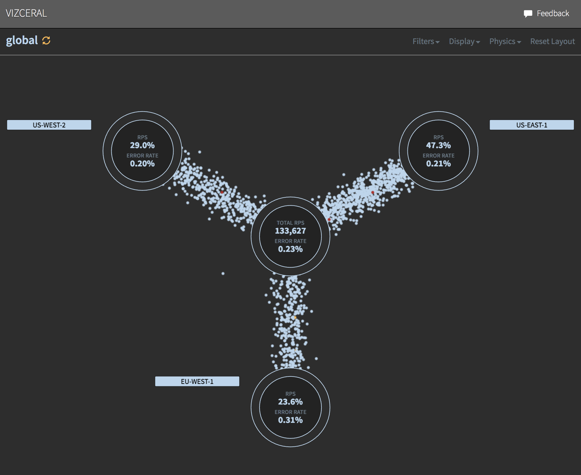 トラフィックをアニメーションで可視化するNetflixのvizceralについて - Qiita