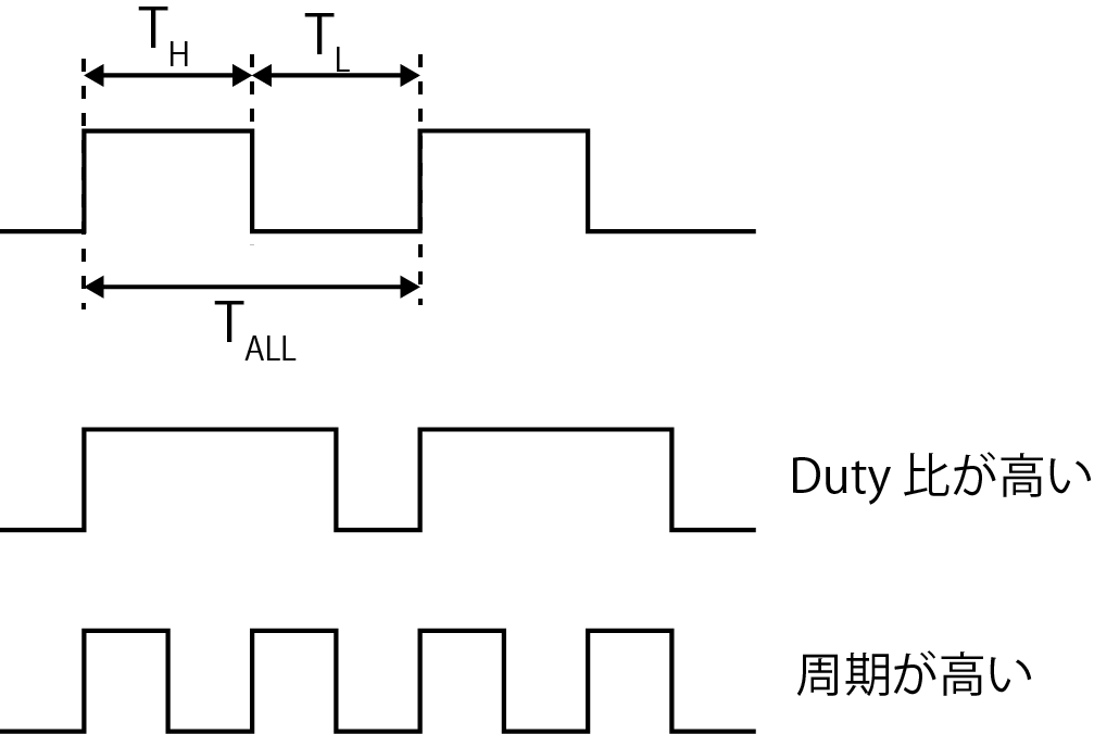 メカトロ講座02 Arduino megaのPWMについて #ロボット - Qiita